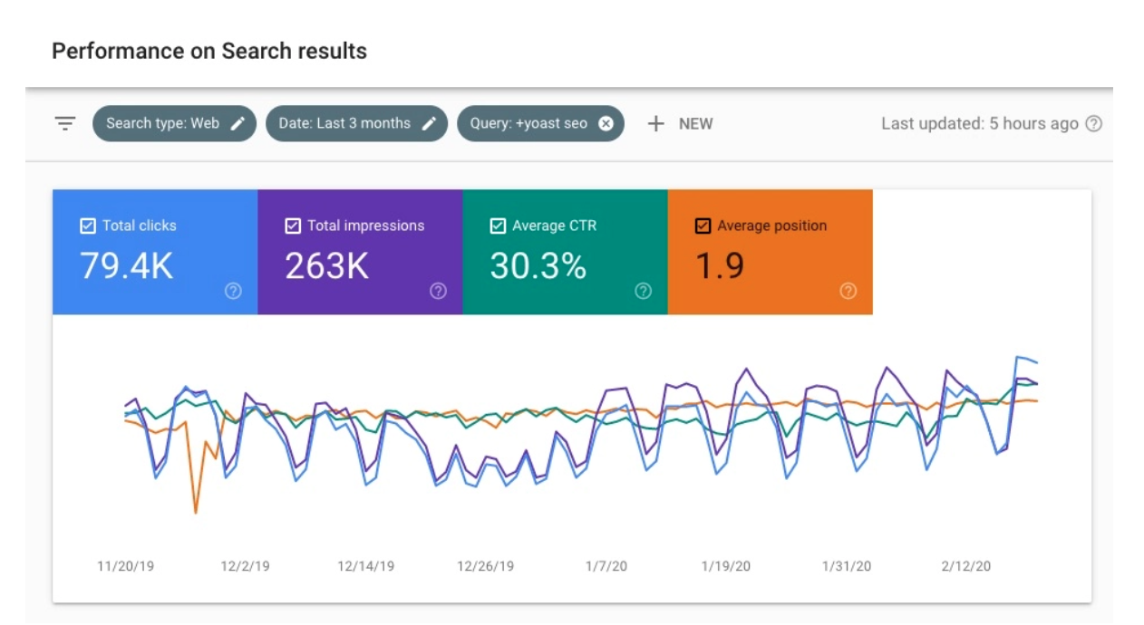 75 best brand awareness survey questions to ask in 2025 | Attest