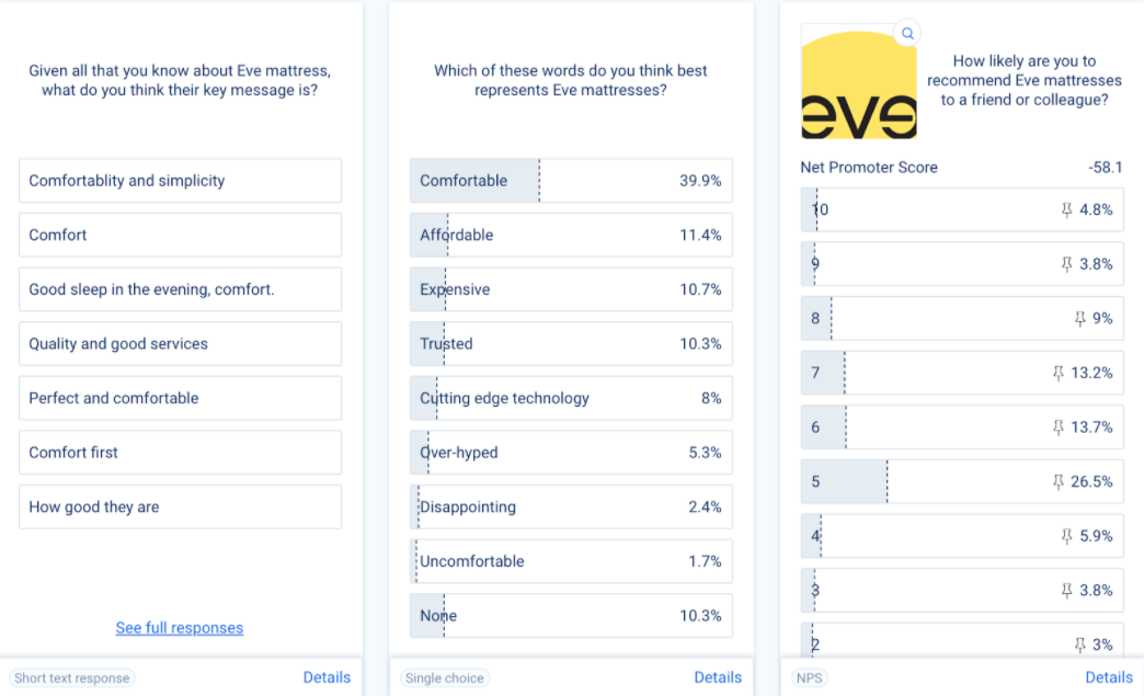 Brand awareness surveys: questions, examples and templates | Attest