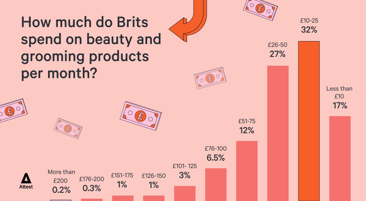 UK Beauty & Grooming Report 2022 | Attest