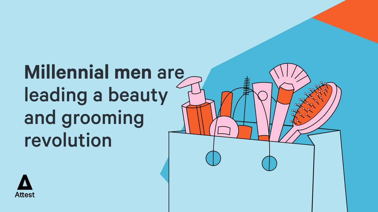 US Beauty & Grooming Report 2022 | Attest