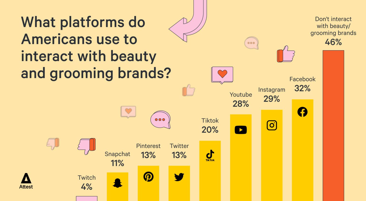 US Beauty & Grooming Report 2022 | Attest