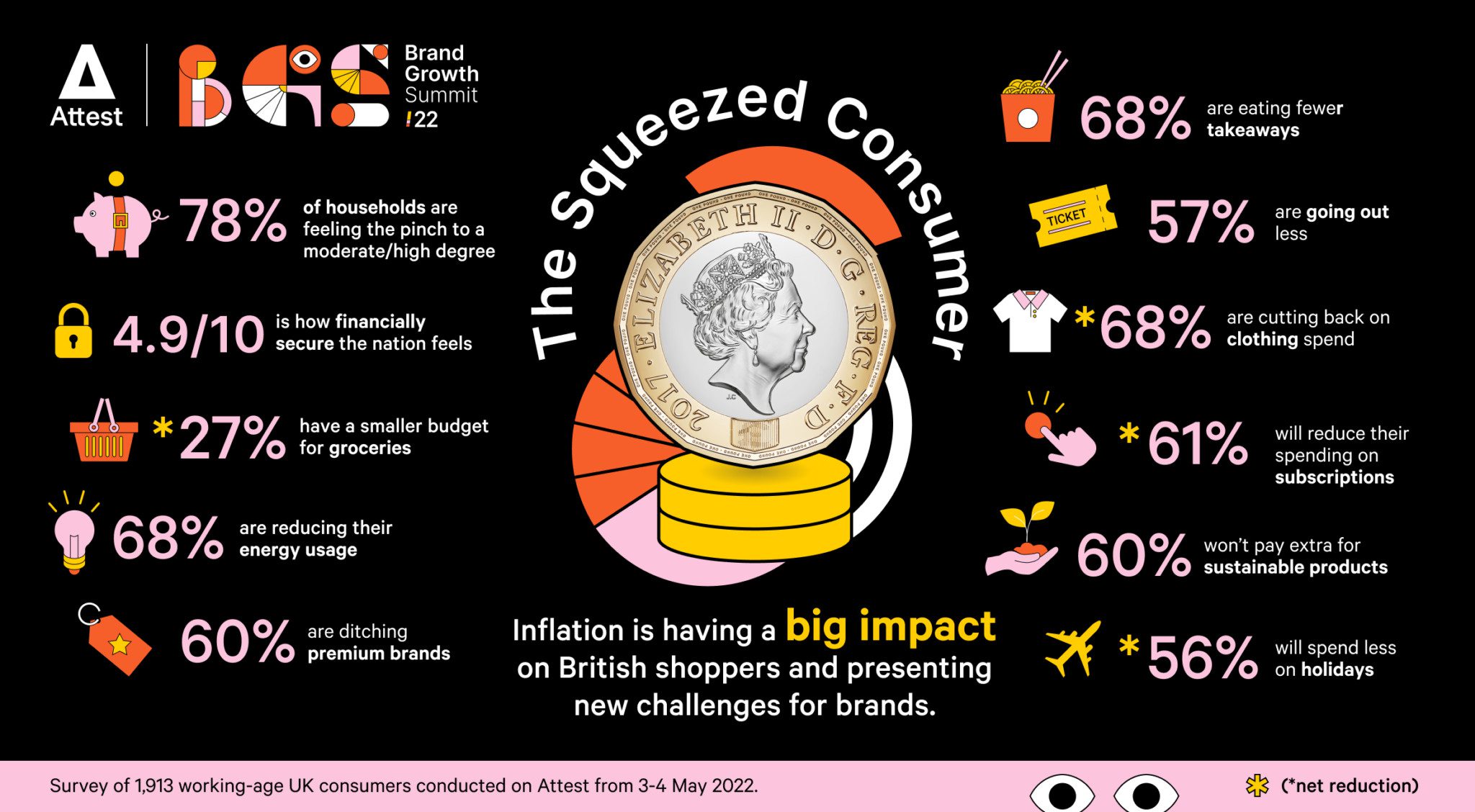 The Squeezed Consumer: How inflation is biting and what it means for ...