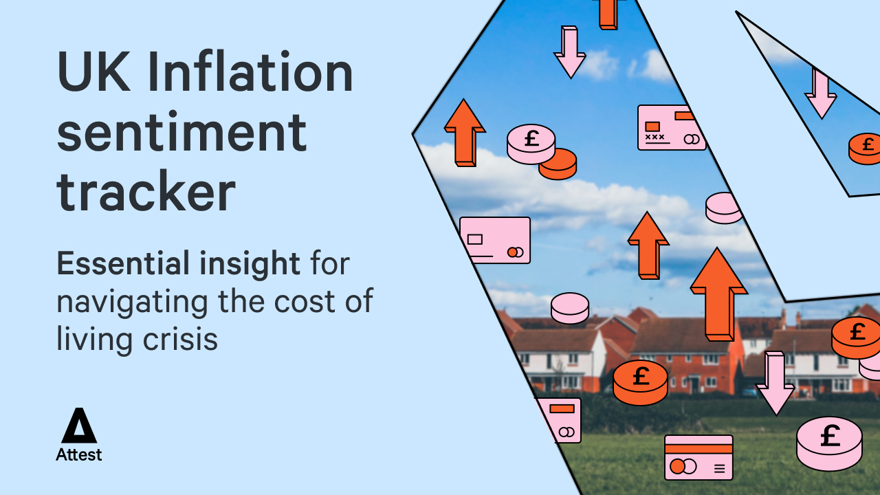 UK inflation sentiment tracker | Attest