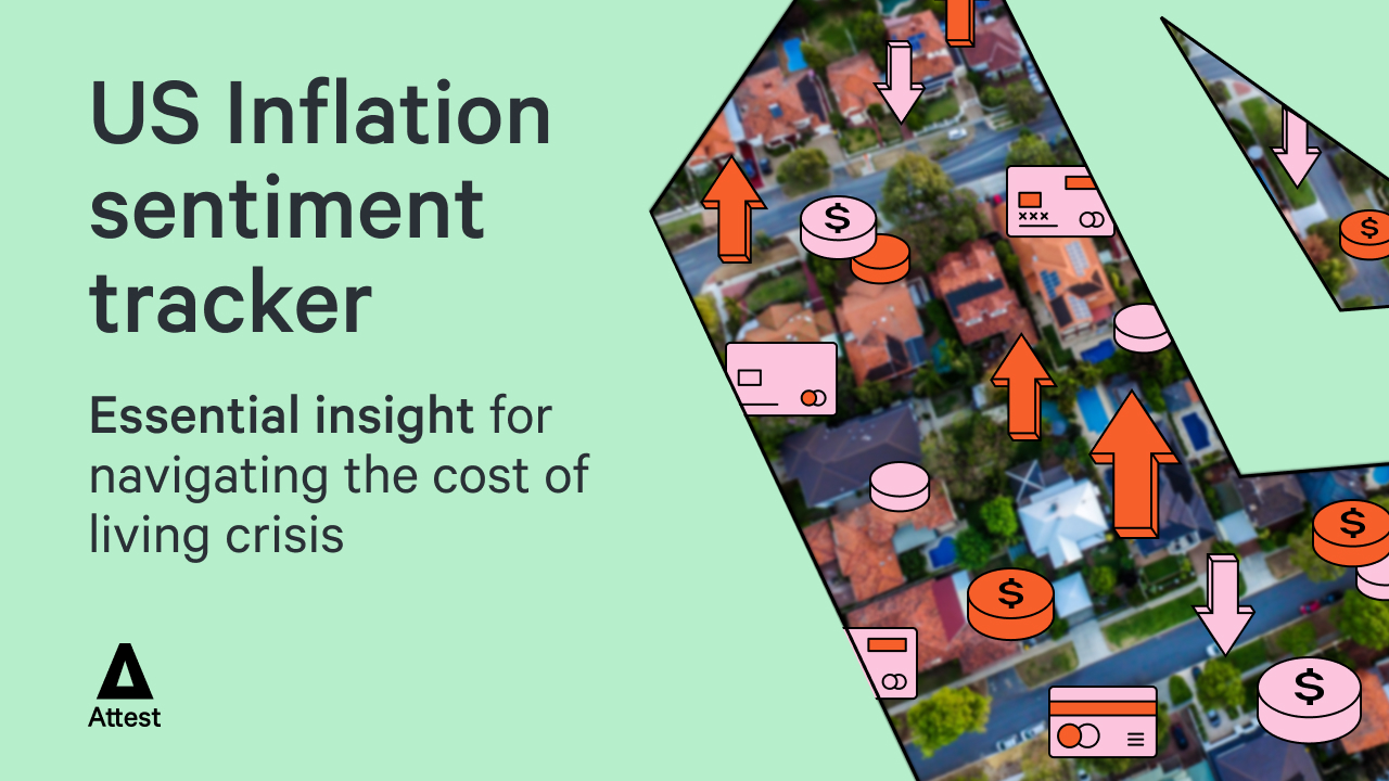 US inflation sentiment tracker | Attest