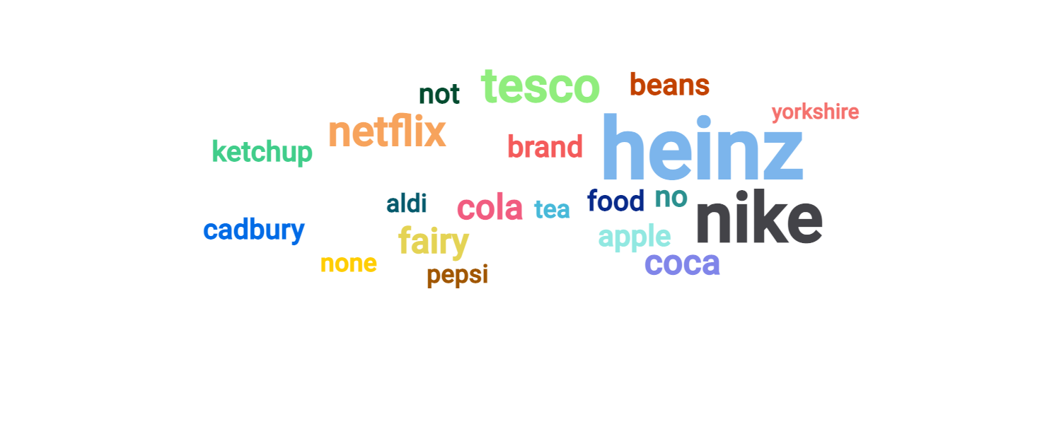 How can a brand become indispensable? | Attest