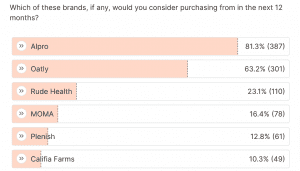 15 Brand Perception Survey Questions (+ Template) | Attest