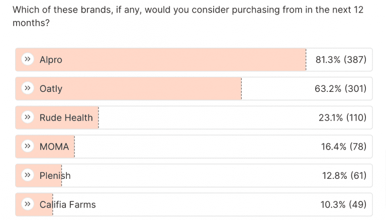 15 Brand Perception Survey Questions (+ Template) | Attest