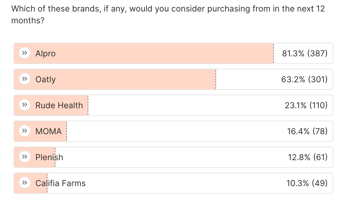 15 Brand Perception Survey Questions (+ Template) | Attest