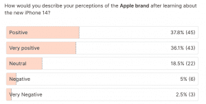 15 Brand Perception Survey Questions (+ Template) | Attest