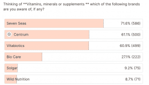 15 Brand Perception Survey Questions (+ Template) | Attest