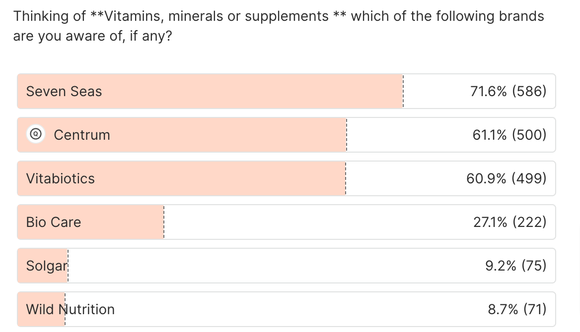 15 Brand Perception Survey Questions (+ Template) | Attest