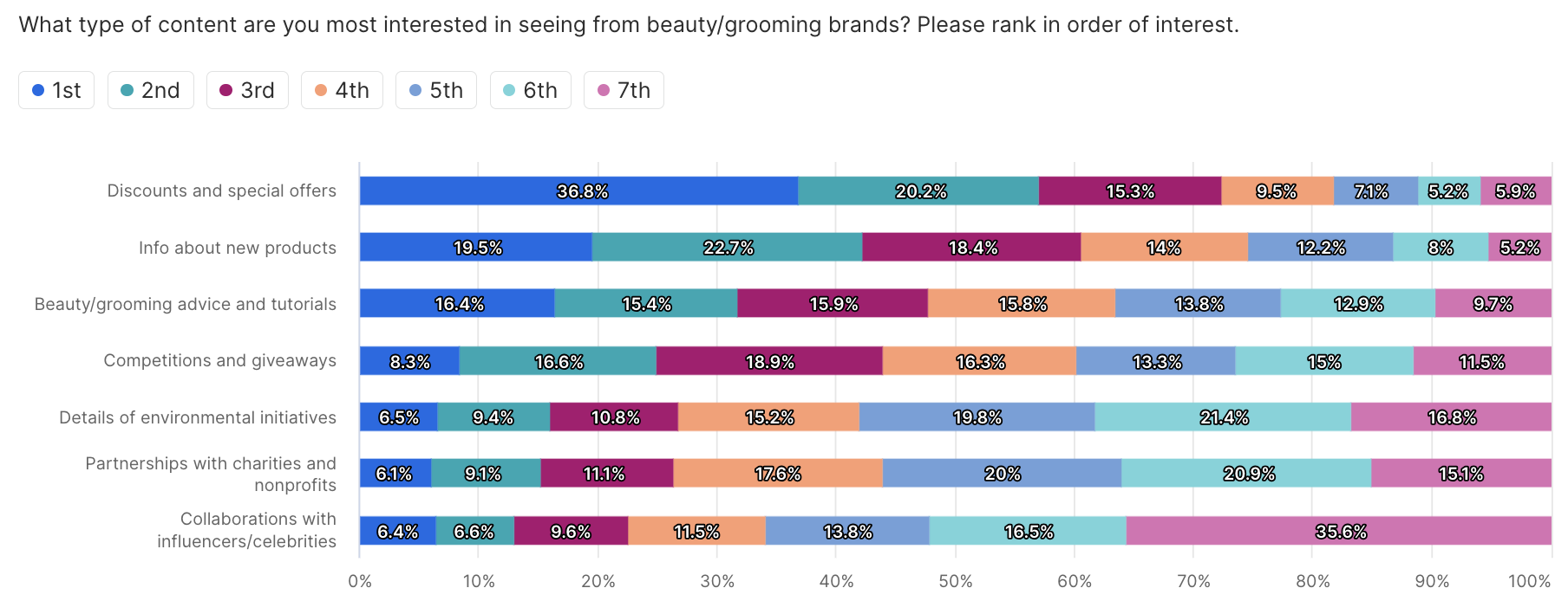 US Beauty & Grooming Report 2022 | Attest