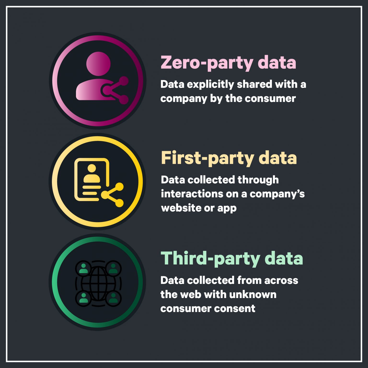 Zero-party data revolution (UK) | Attest