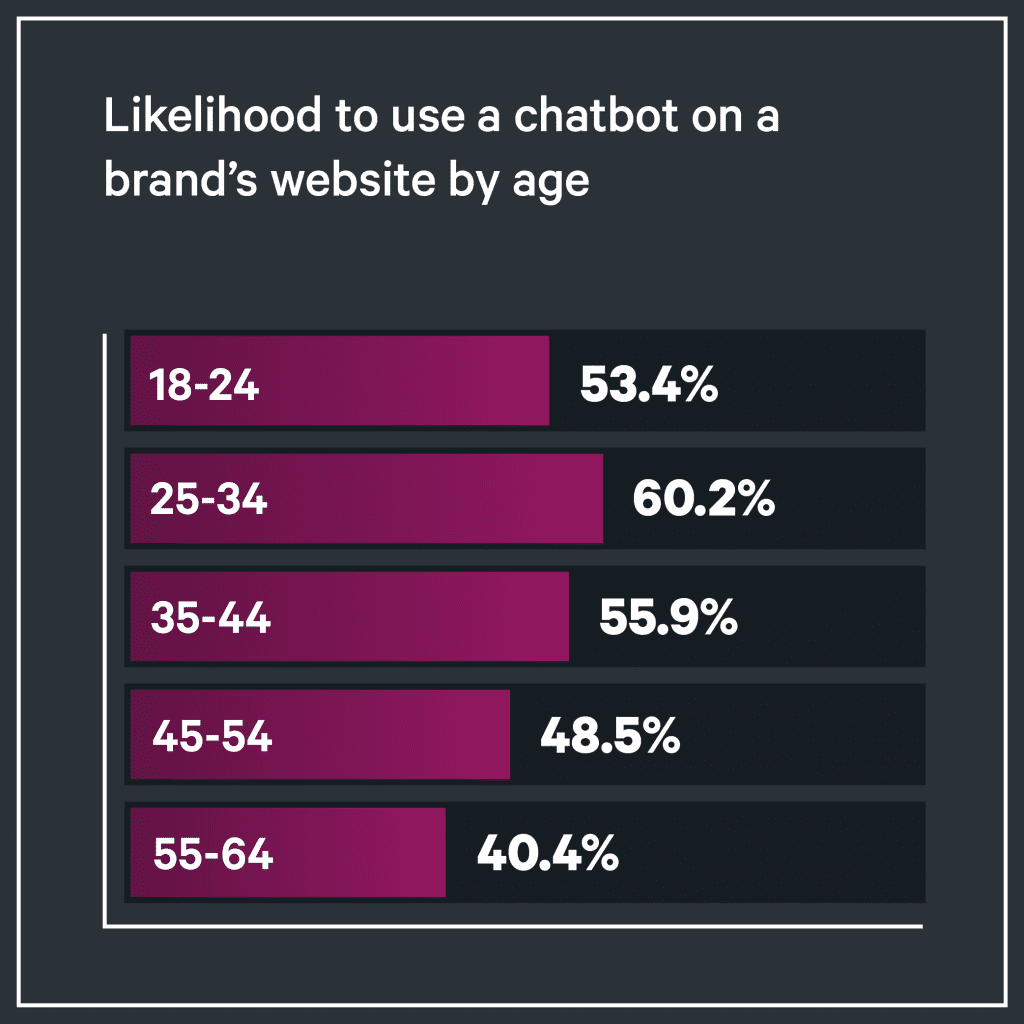 Ai In The Shopping Experience Attest