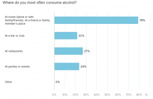 US Gen Z Alcohol Trends: Insights & Innovations for 2025 | Attest