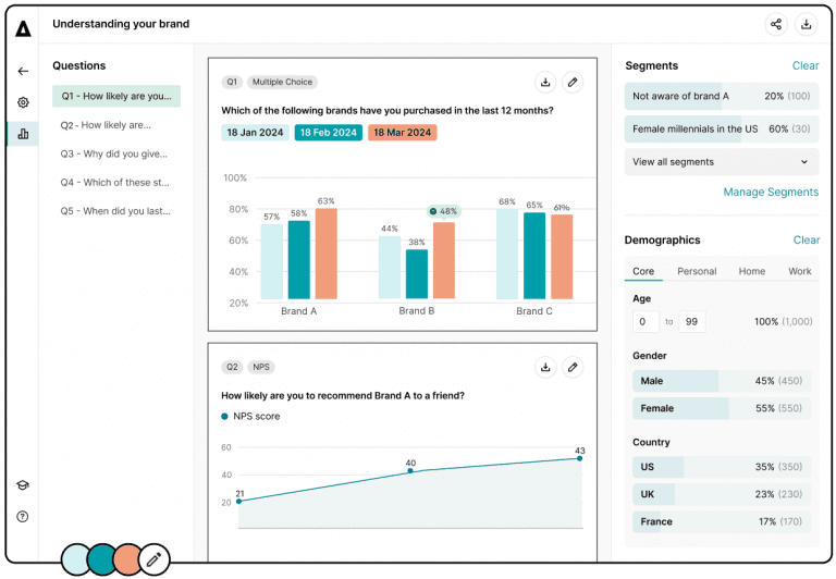 Market Research Guide For New Product Development | Attest Blog