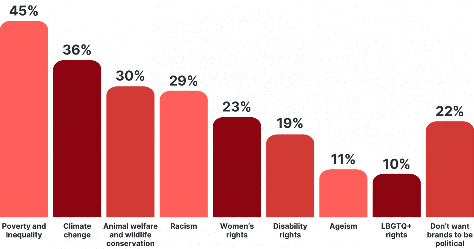 2025 UK Consumer Trends Report | Attest