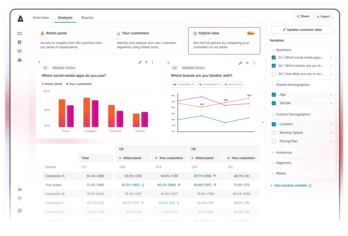How to Gather Consumer Insights (and Use Them!) | Attest