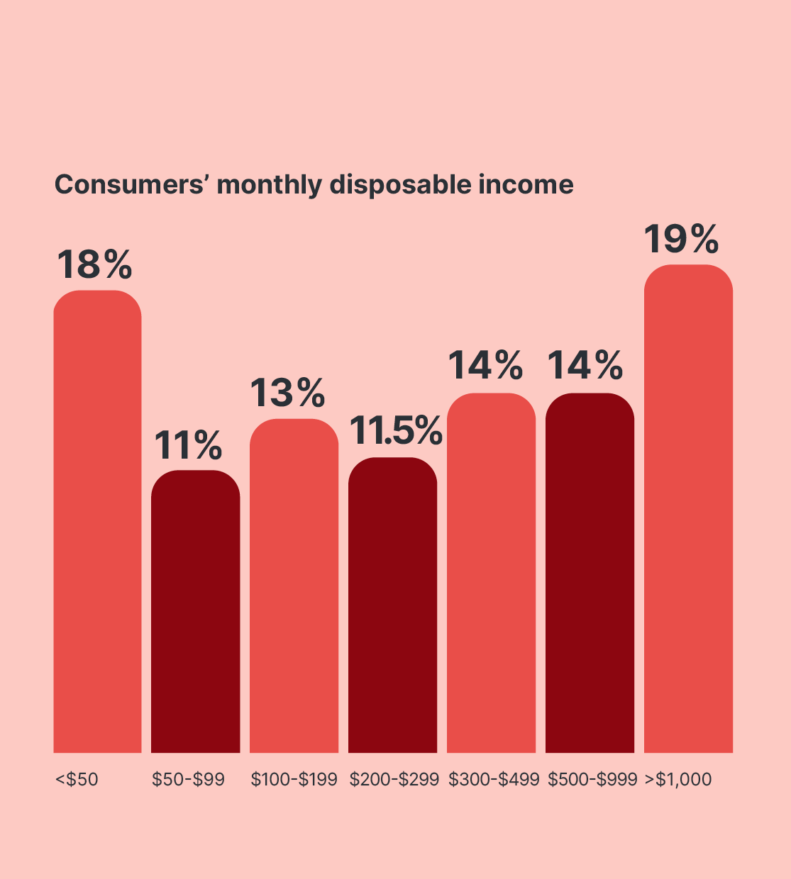 2025 US Spending Trends Report | Attest