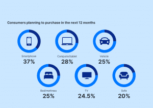 2025 US Spending Trends Report | Attest