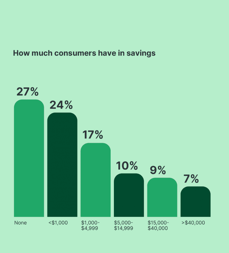 2025 US Spending Trends Report | Attest