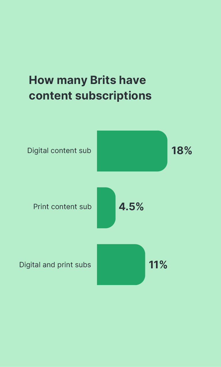 2025 UK Media Consumption Report | Attest