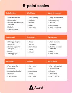 What Is a Likert Scale? Definition, examples & best practices