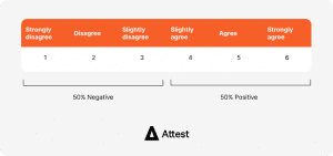 What Is a Likert scale? Definition, examples & best practices