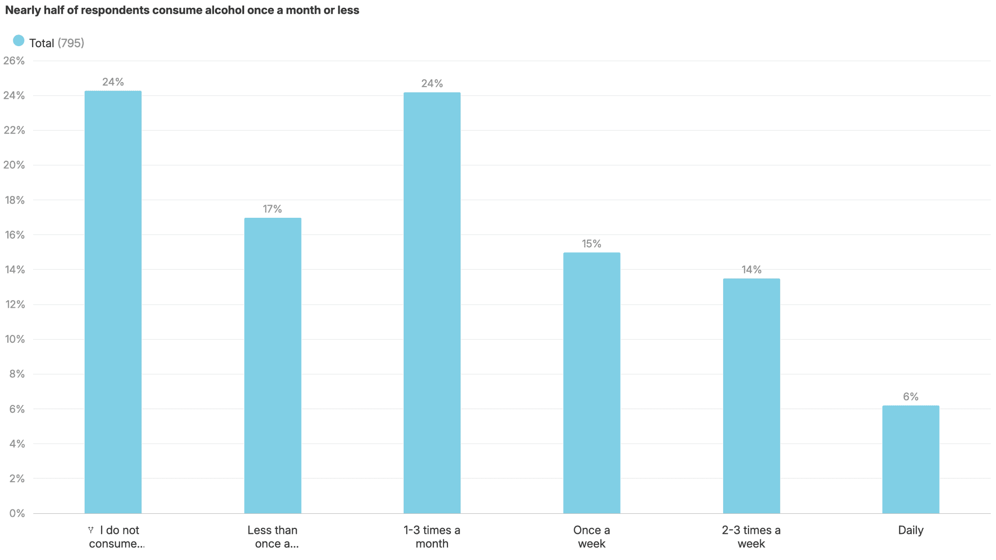 Gen Z alcohol trends 2026: what’s changed and what it means for brands ...