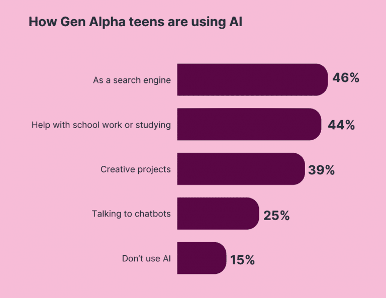 US Gen Alpha Report | Attest