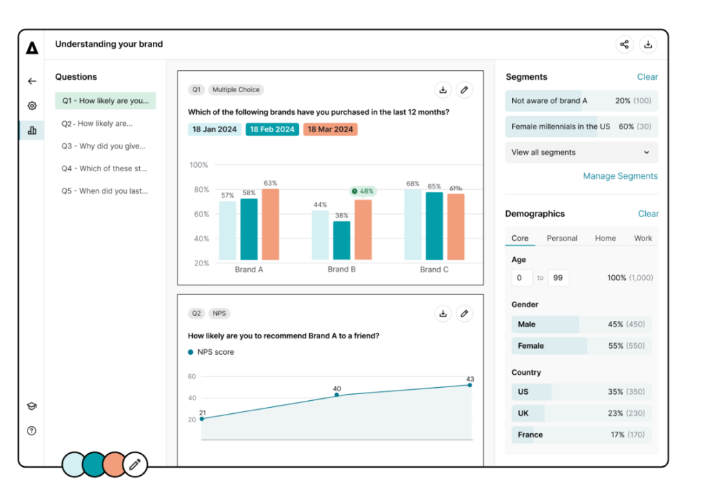 7 AI market research tools worth trying in 2026